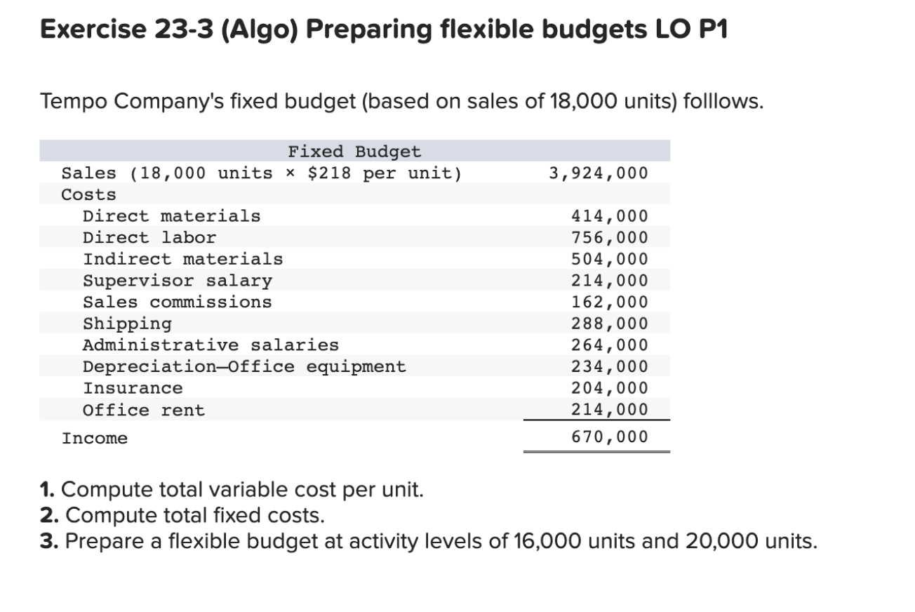 Solved Sales Variable costs Direct materials Direct labor | Chegg.com