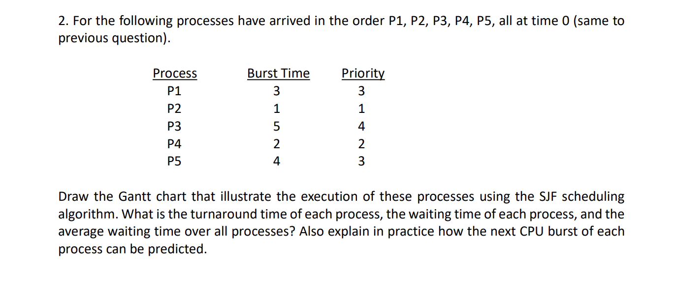2. For the following processes have arrived in the | Chegg.com