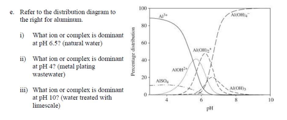 100 e. Refer to the distribution diagram to the right | Chegg.com
