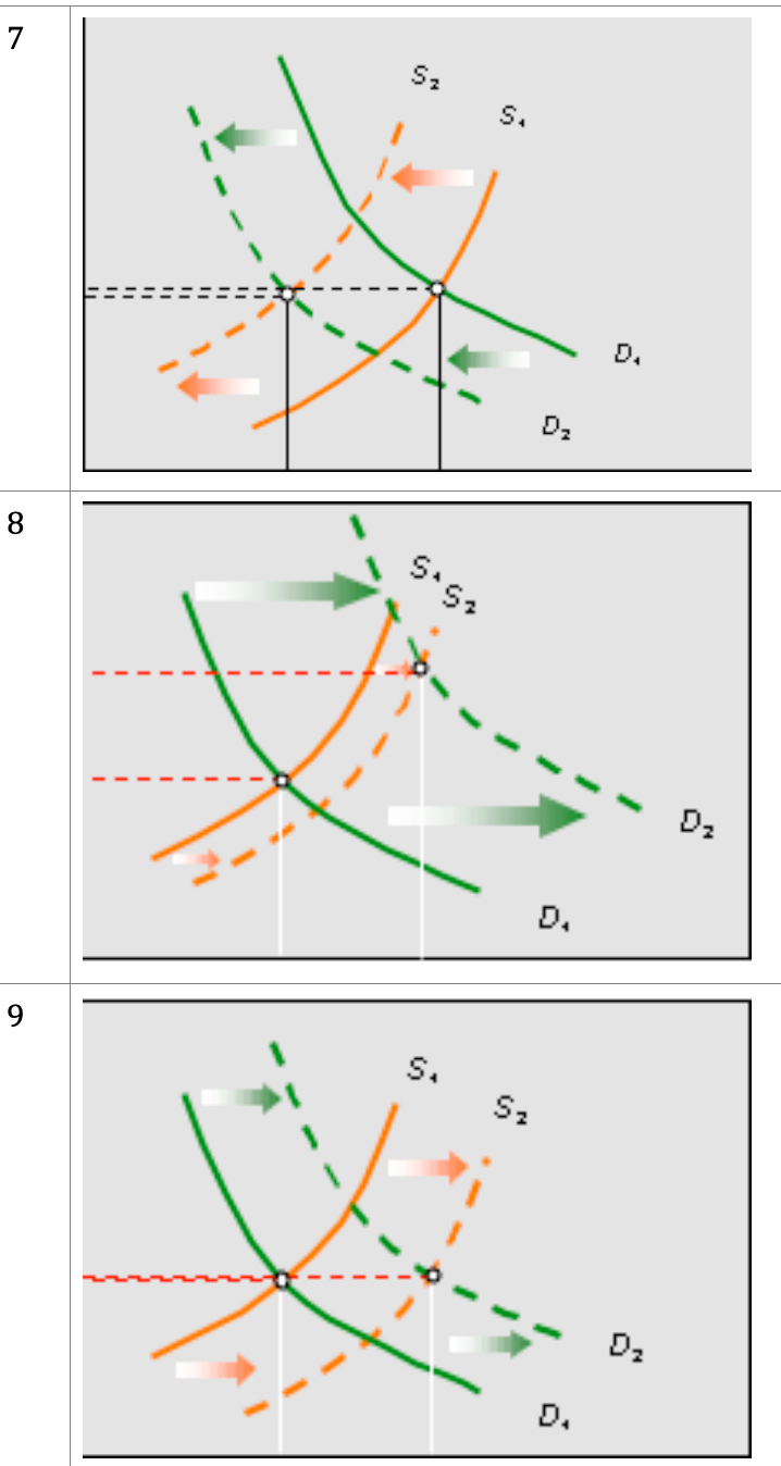 Solved Hi, please tell me which one of these graphs this | Chegg.com