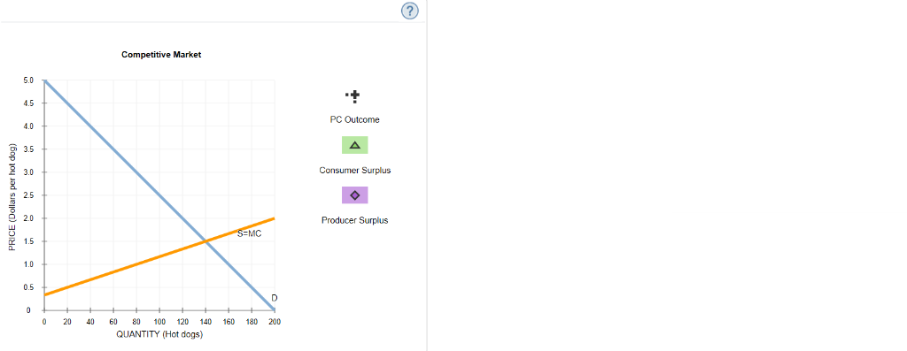 Solved 5. Monopoly outcome versus competition outcome with | Chegg.com