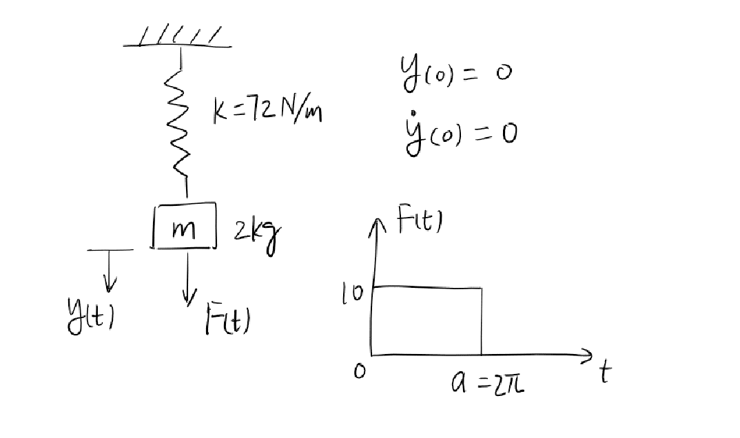 Solved Write a MATLAB program to solve the motion of the | Chegg.com