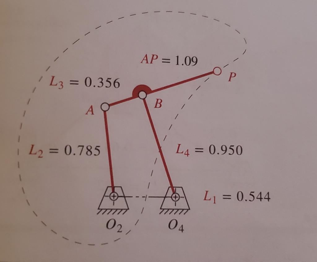 The figure shows a scaled drawing of a linkage with | Chegg.com