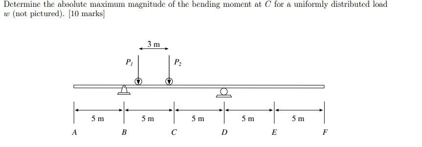 Solved Determine the absolute maximum magnitude of the | Chegg.com