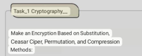 Solved Task_1 Cryptography -- Make an Encryption Based on | Chegg.com