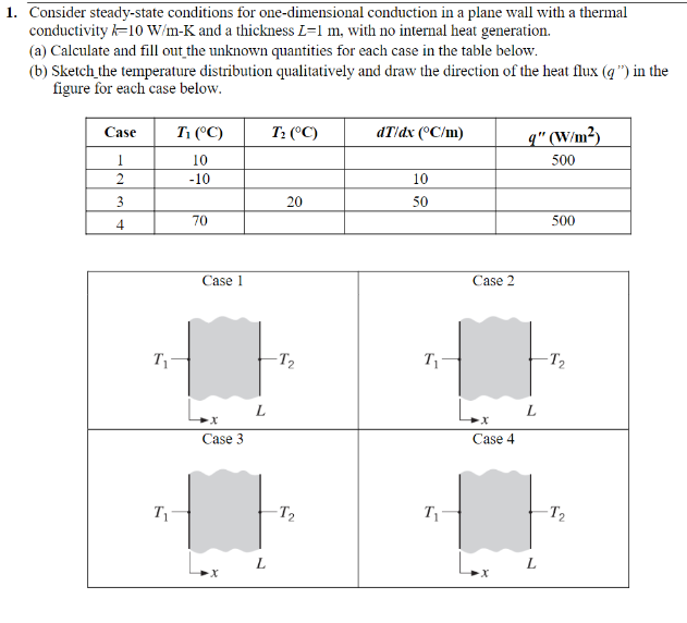 Solved 1. Consider steady-state conditions for | Chegg.com