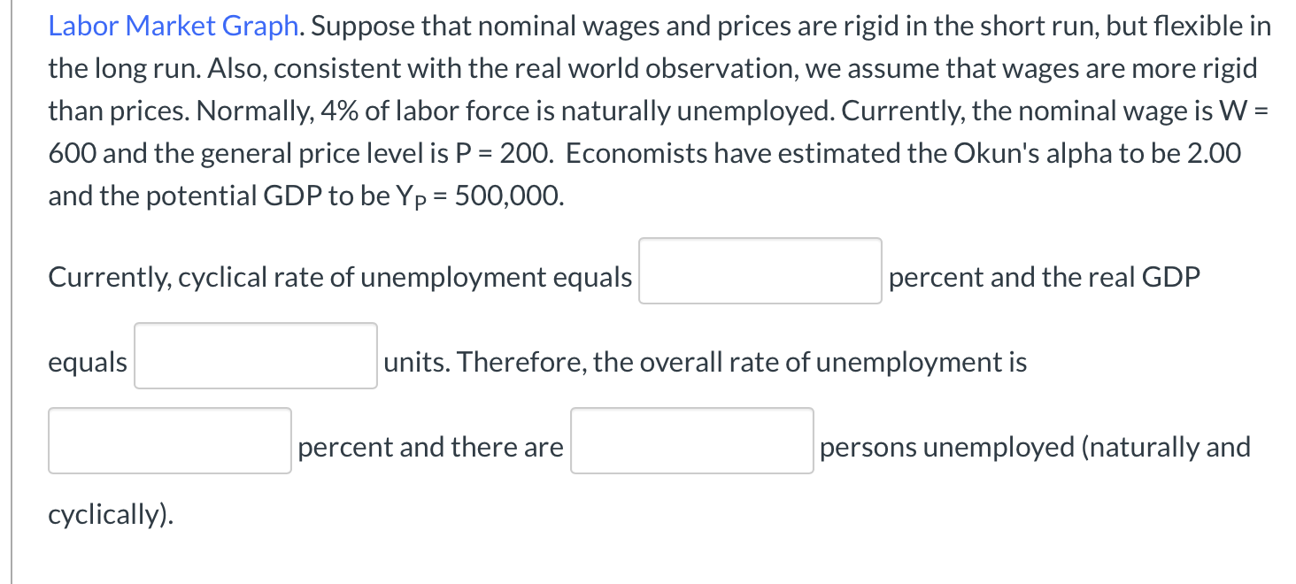 Labor Market Graph. Suppose that nominal wages and | Chegg.com
