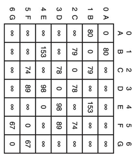 Solved Lab: Adding make Methods Python Purpose The purpose | Chegg.com