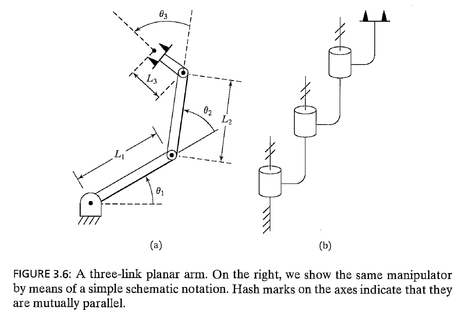 Solve the Given Exercise Using Matlab Only. Following | Chegg.com