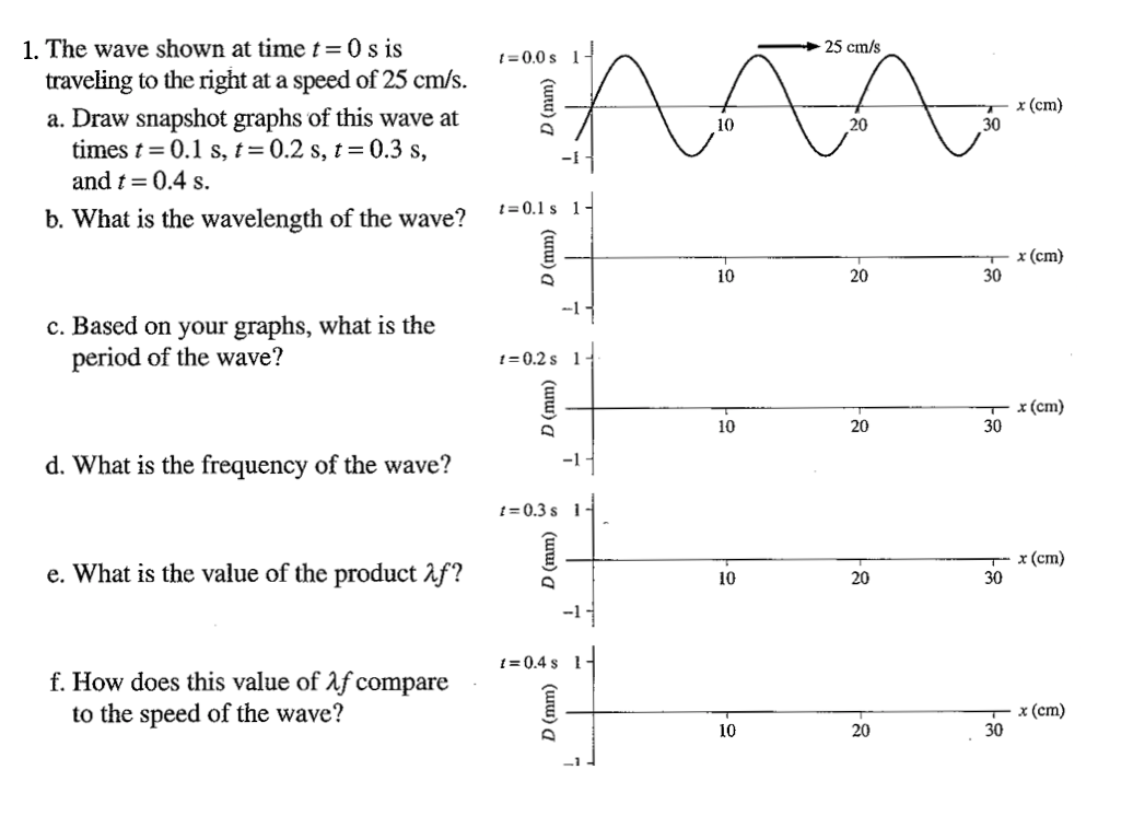 Solved 1. The wave shown at time t=0 s is traveling to the | Chegg.com