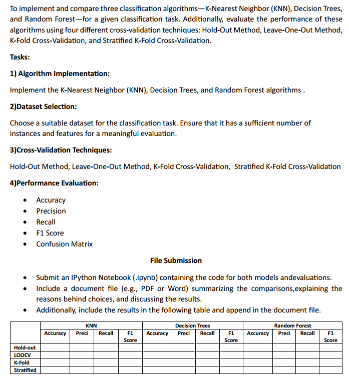 Solved To implement and compare three classification | Chegg.com