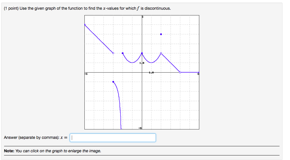 Solved 1 Point Use The Given Graph Of The Function To Find