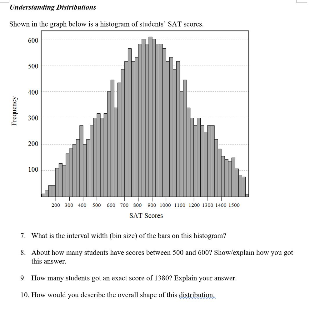 Solved Understanding Distributions Shown in the graph below | Chegg.com