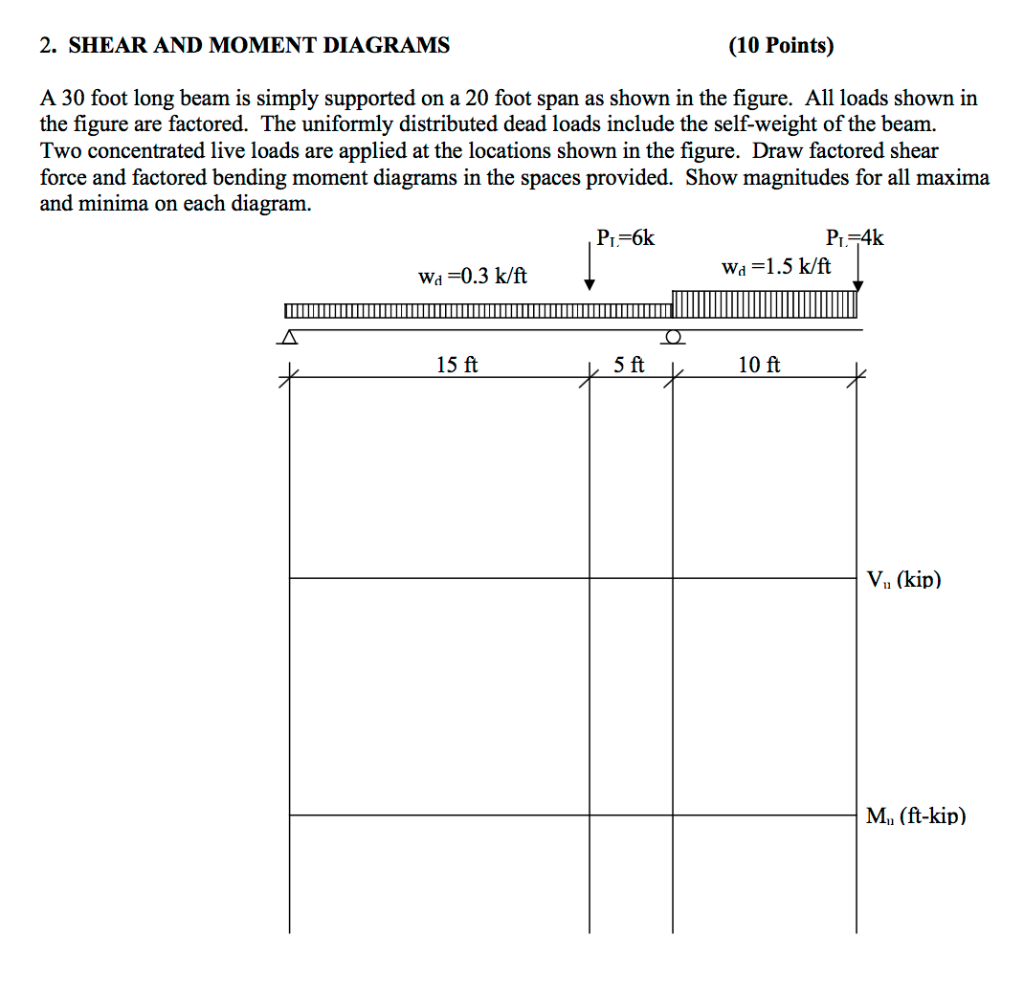 Solved Draw deflected shape, shear force and bending moment | Chegg.com