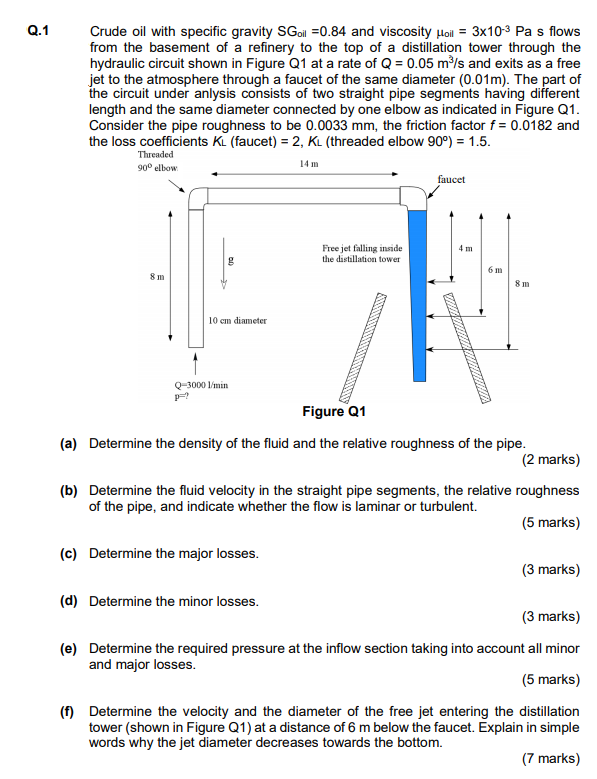 Solved Q.1 Crude oil with specific gravity Soil =0.84 and | Chegg.com
