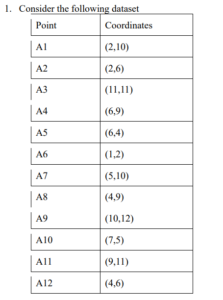 Solved Consider the following dataset and solve the below | Chegg.com