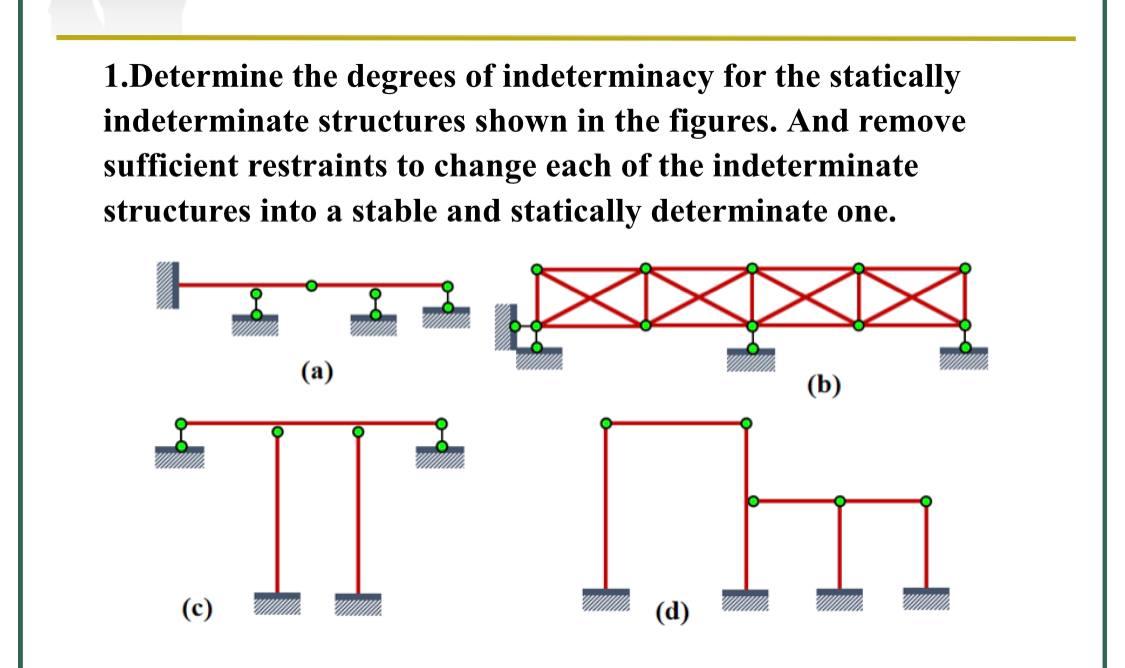 Solved 1.Determine the degrees of indeterminacy for the | Chegg.com