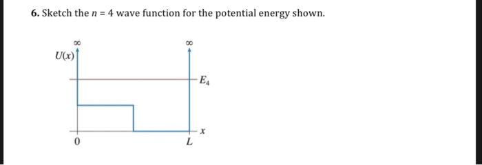 Solved 6. Sketch the n = 4 wave function for the potential | Chegg.com