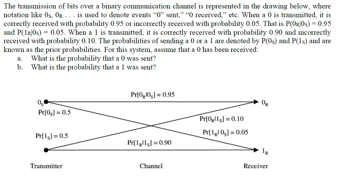 Solved The transmission of bits over a binary communication | Chegg.com