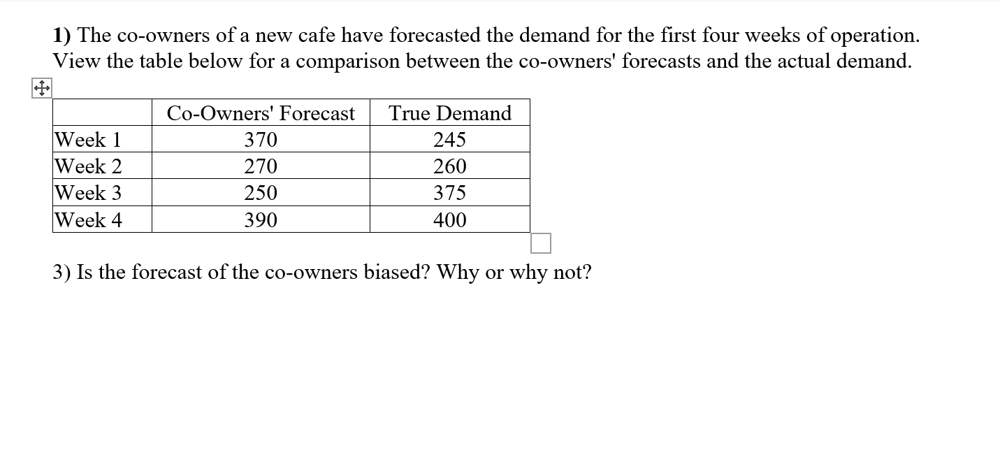 Solved 1) The co-owners of a new cafe have forecasted the | Chegg.com