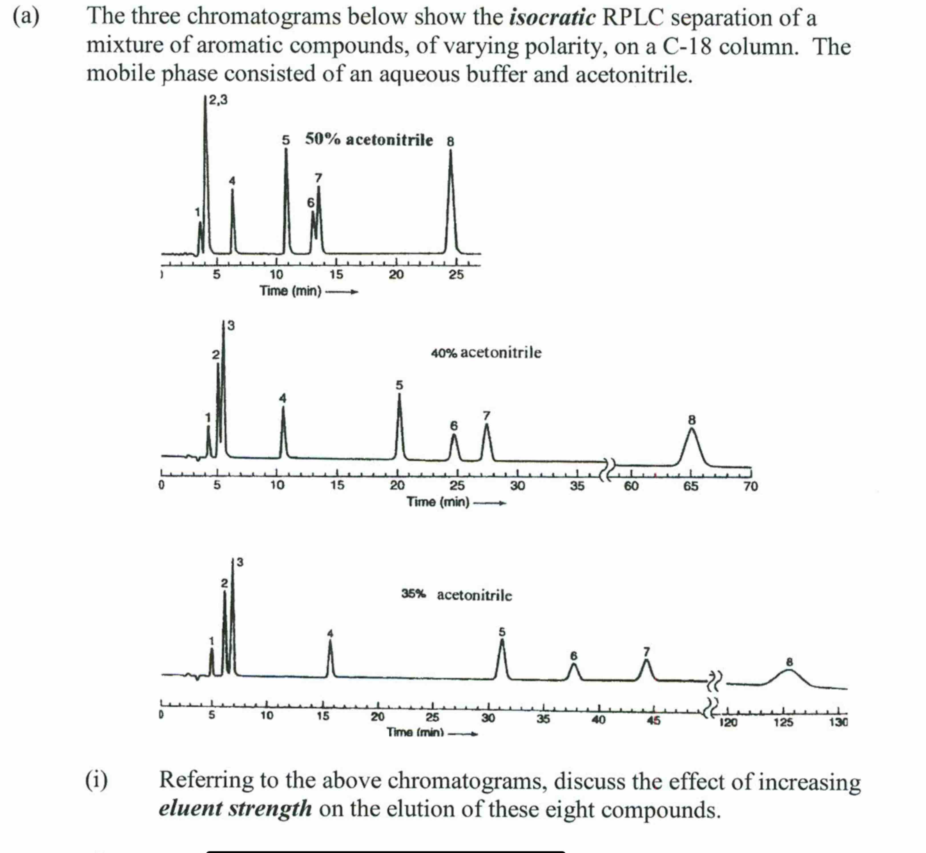 Solved (a) ﻿The three chromatograms below show the isocratic | Chegg.com