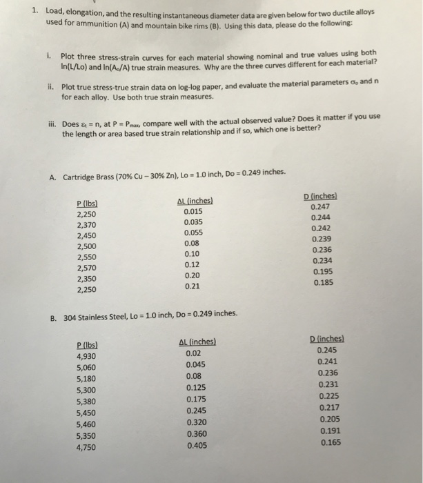 Solved 1. Load, elongation, and the resulting instantaneous | Chegg.com