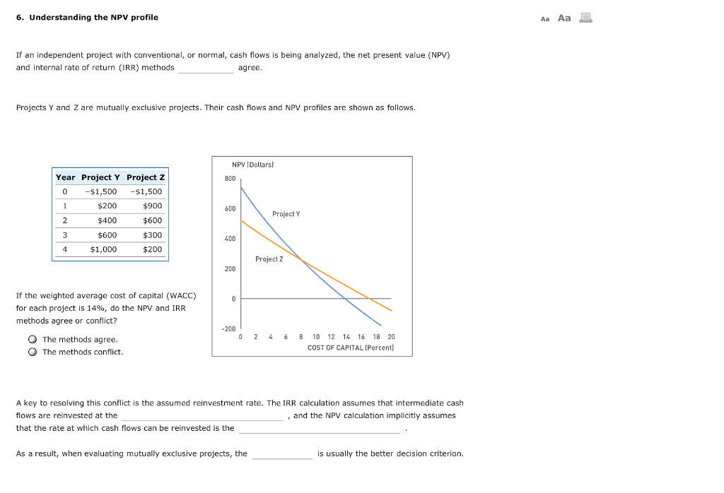 Solved 6. Understanding the NPV profile Aa Aa If an | Chegg.com