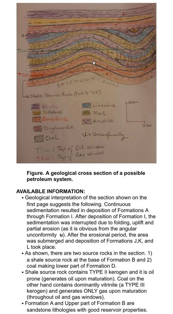 coal U= Unconformity TOw : Top of Oil Window TGW: Top | Chegg.com