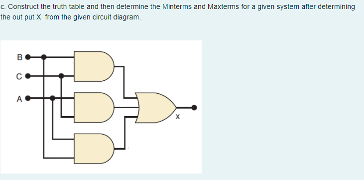 Solved C. Construct the truth table and then determine the | Chegg.com
