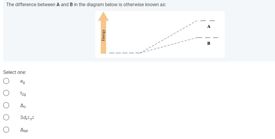 Solved The difference between A and B in the diagram below | Chegg.com