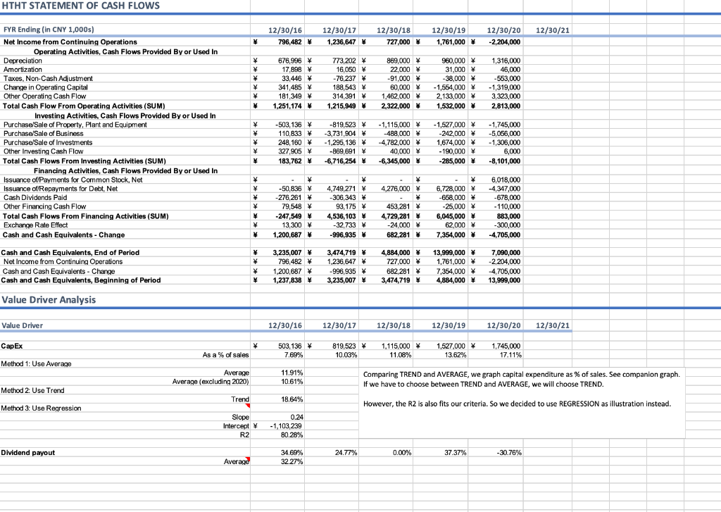 Huazhu Hotels Group (HTHT) is a leading multi-brand | Chegg.com