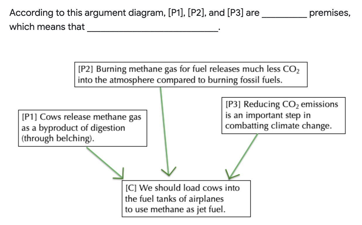Solved According to the argument diagram below, [P1], [P2], | Chegg.com