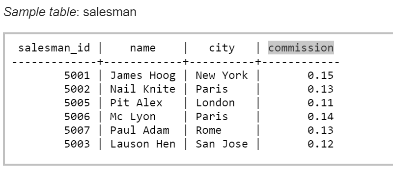 Solved Sample table: salesman salesman_id | name | city | | Chegg.com