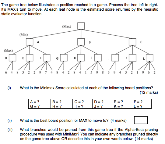 Solved The game tree below illustrates a position reached in | Chegg.com