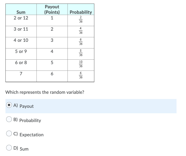 Solved A game involves rolling a pair of dice. Payouts are | Chegg.com