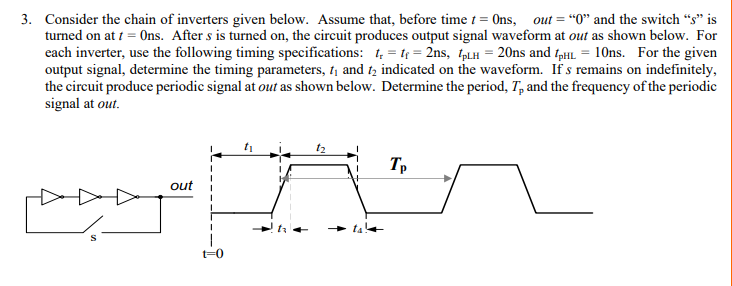 Solved 3. Consider the chain of inverters given below. | Chegg.com