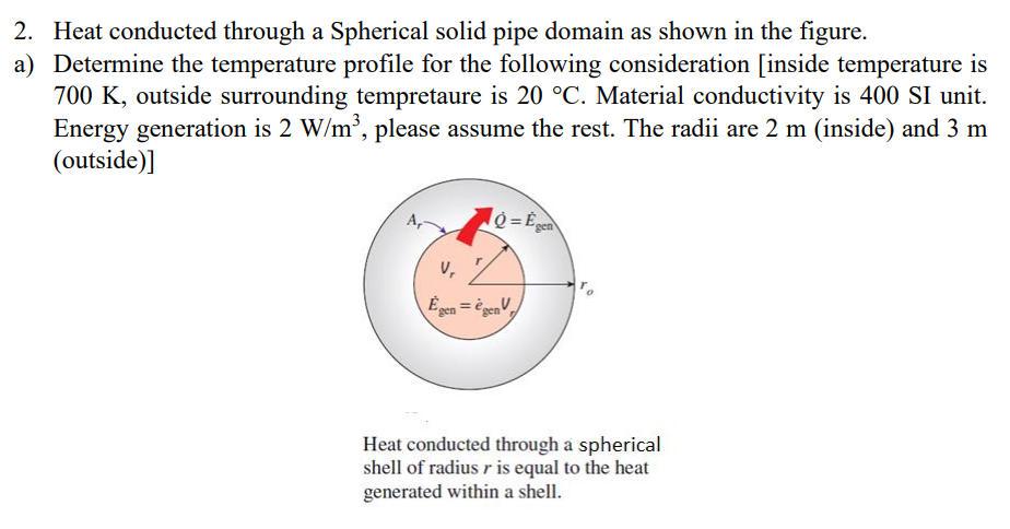Solved 2. Heat conducted through a Spherical solid pipe | Chegg.com