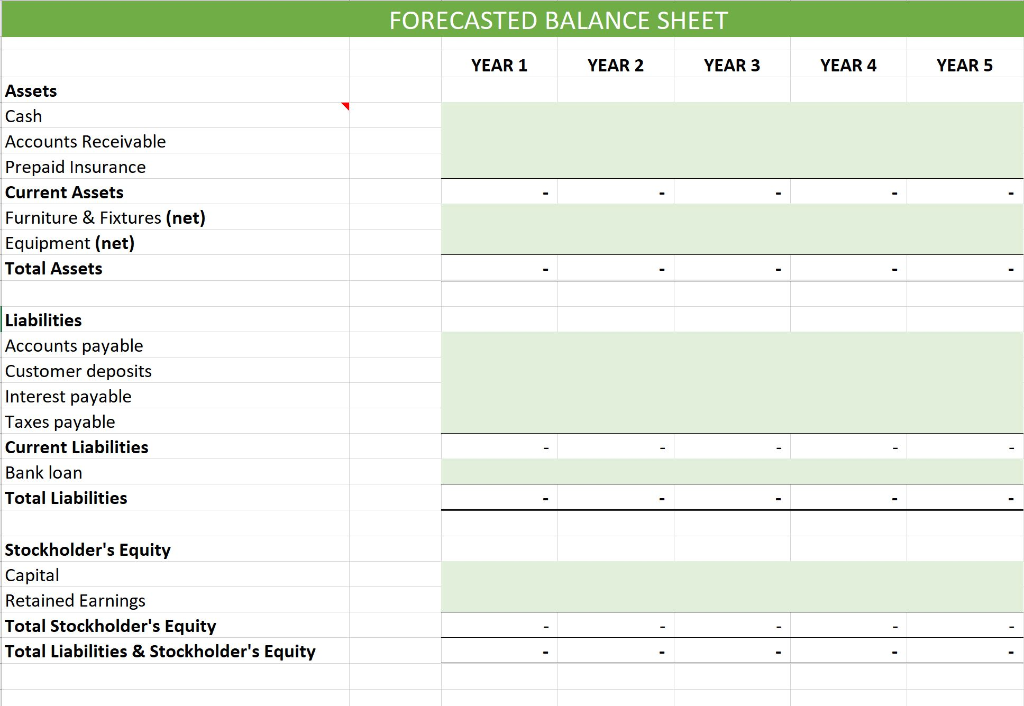 Solved TO DO FORECASTED BALANCE SHEET DATA Janelle Chegg