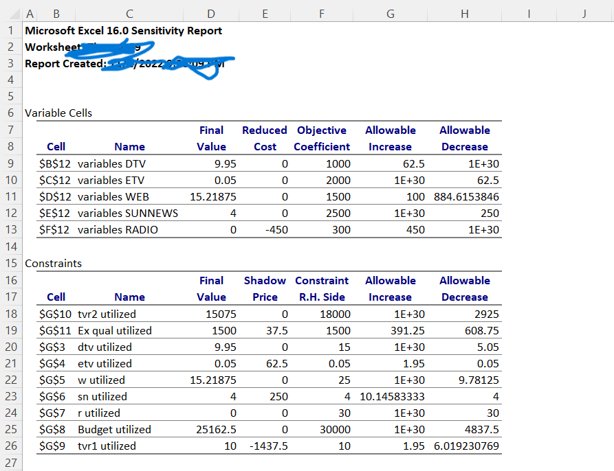 Microsoft Excel 16.0 Sensitivity Report Worksheet | Chegg.com