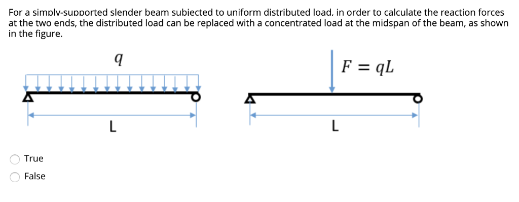 Solved For a simply-supported slender beam subjected to | Chegg.com
