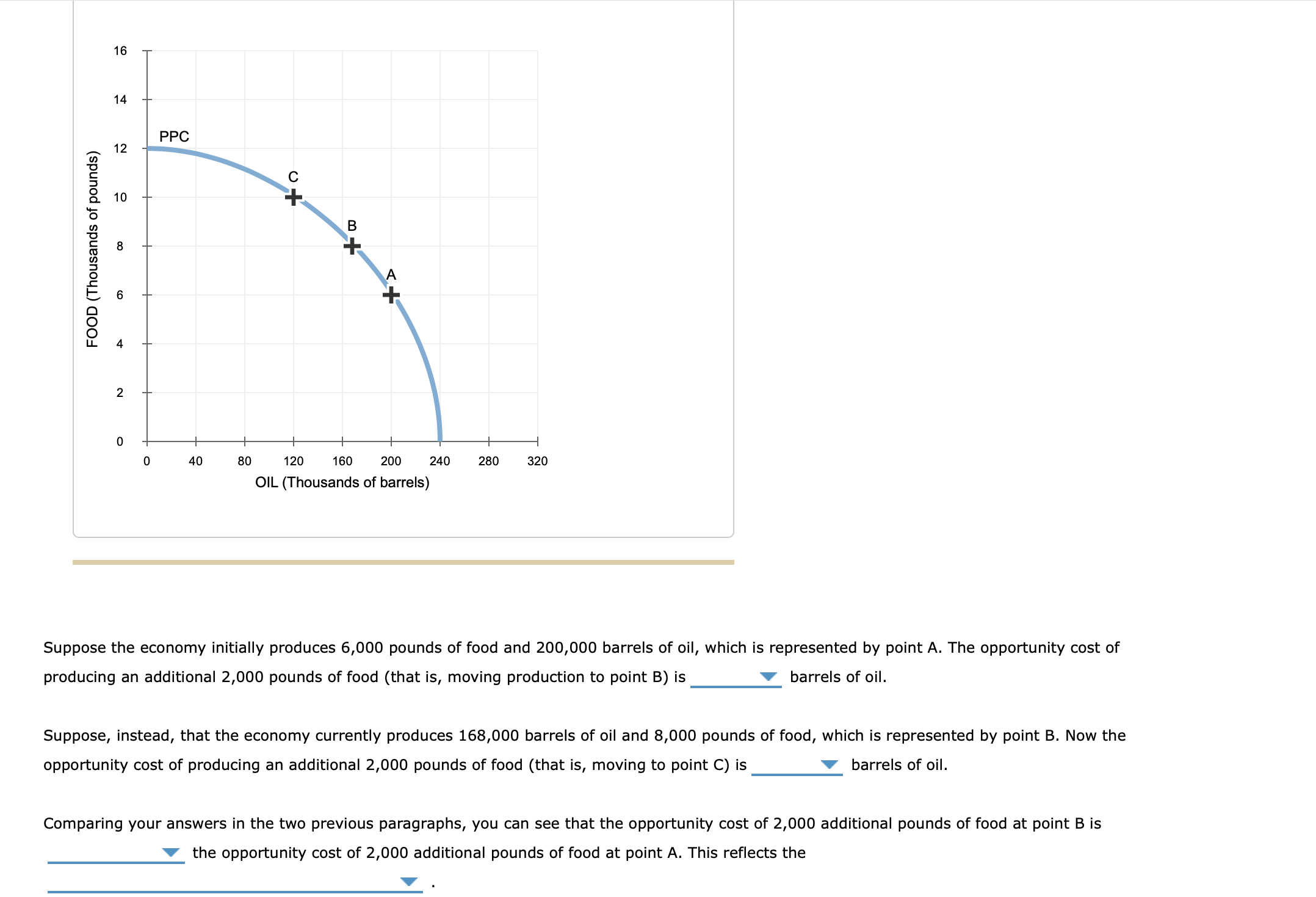 Solved The following graph shows the production | Chegg.com