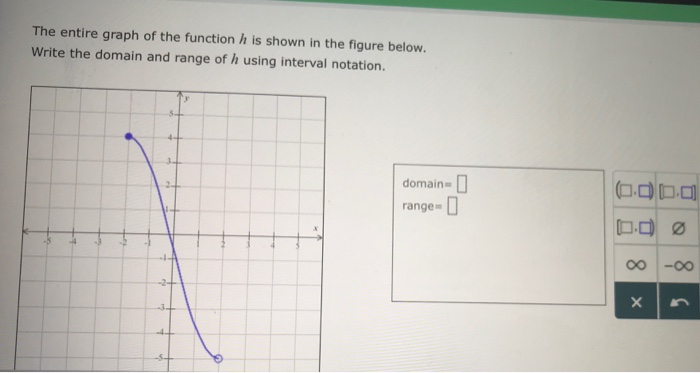 Solved The entire graph of the function h is shown in the | Chegg.com