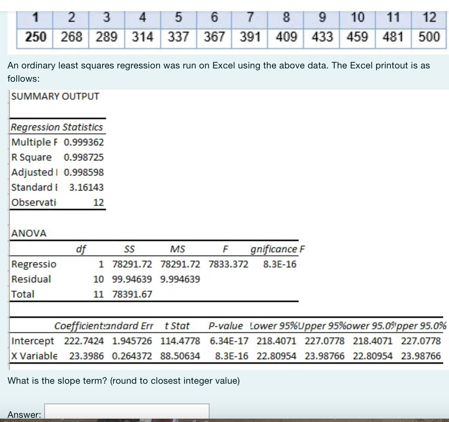 Solved An ordinary least squares regression was run on Excel | Chegg.com
