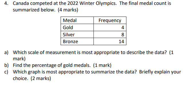 Solved 4. Canada competed at the 2022 Winter Olympics. The | Chegg.com
