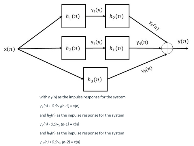 Use MATLAB step signal function from Module 5 to | Chegg.com