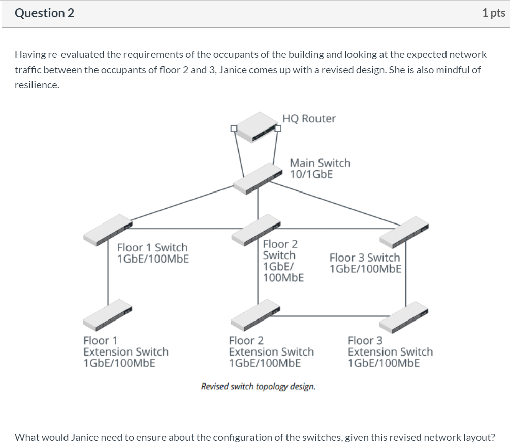 10 Floor Building Network Design | Viewfloor.co