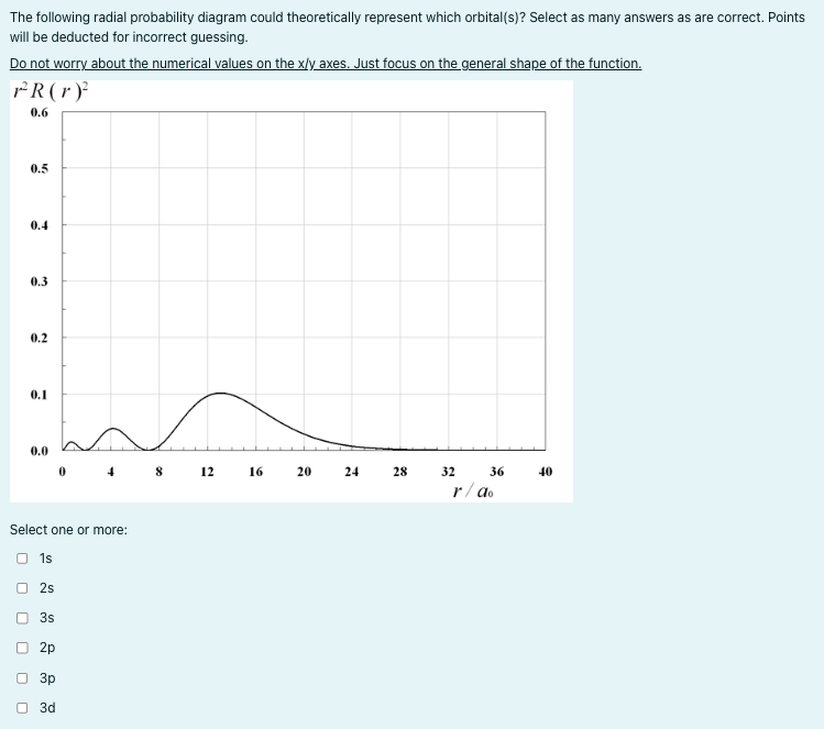 Solved The following radial probability diagram could | Chegg.com