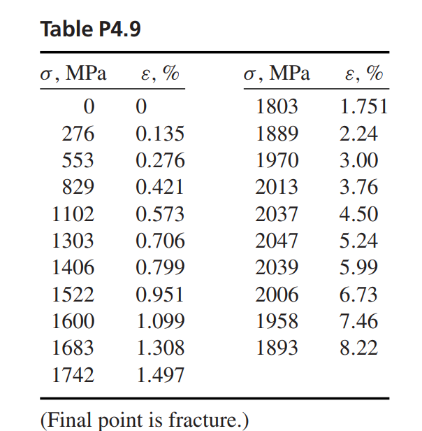 Solved Hi I've gotten part A done and part B Partly done. | Chegg.com