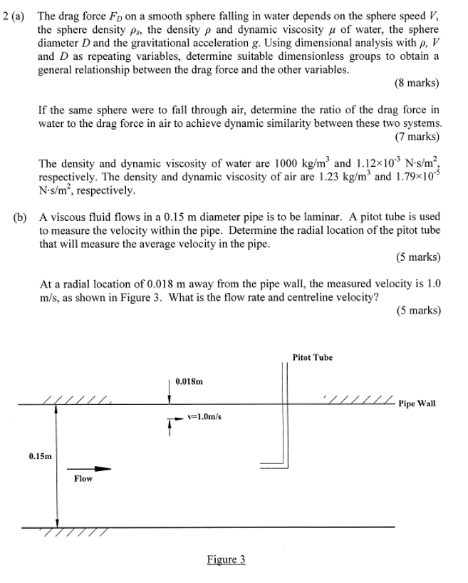 Solved The drag force Fp on a smooth sphere falling in water | Chegg.com