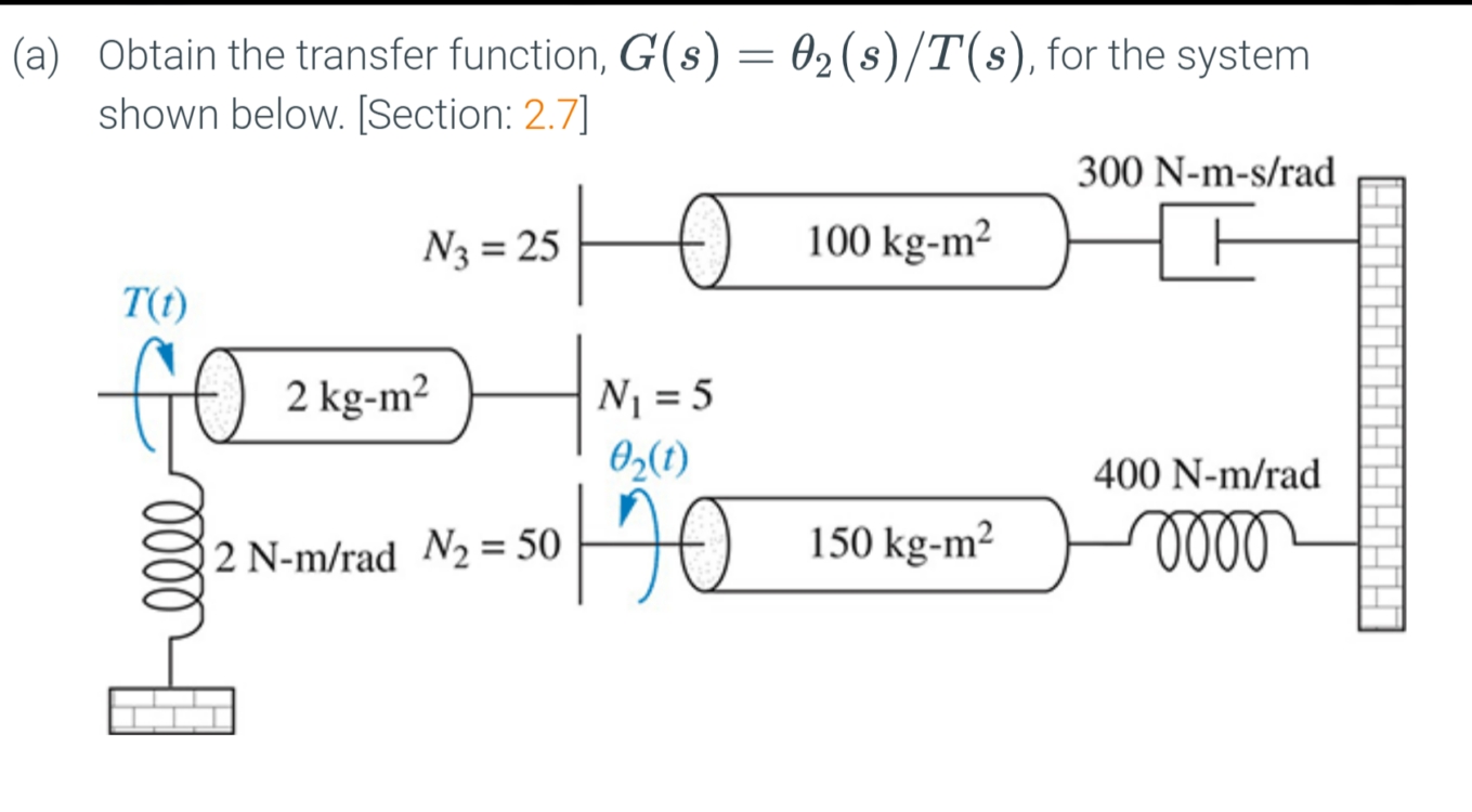 Solved = (a) Obtain the transfer function, G(s) = | Chegg.com